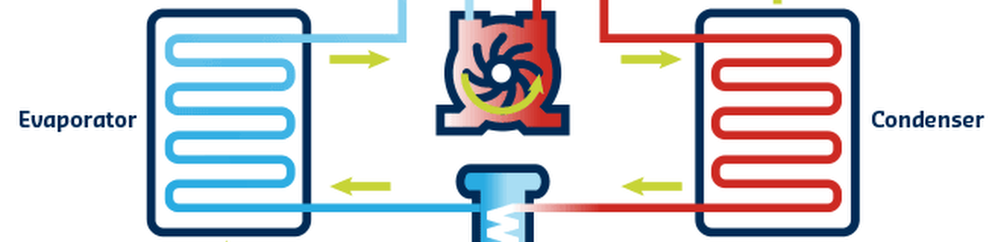 Hvad er en varmepumpe og hvordan fungerer den?